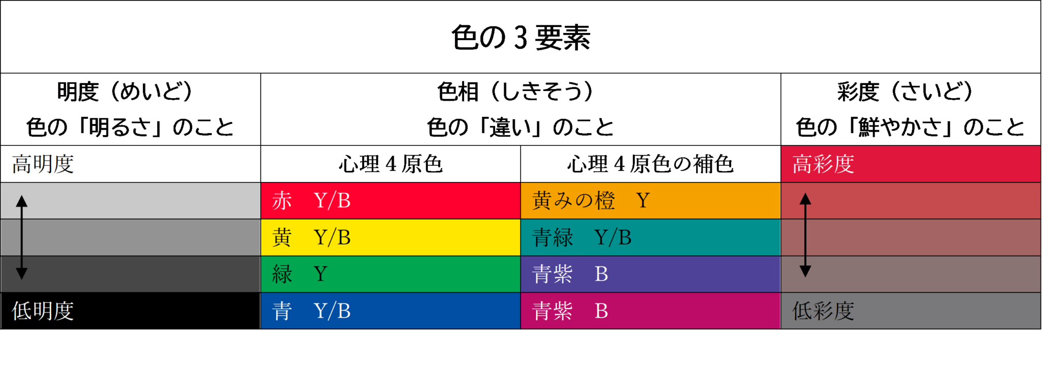 【着物初心者】似合う色(パーソナルカラー)から選ぶ！着回し力抜群の着物･小物の色選び – 奈良県香芝市の着物着付け教室・パーソナルカラー診断【GABI】